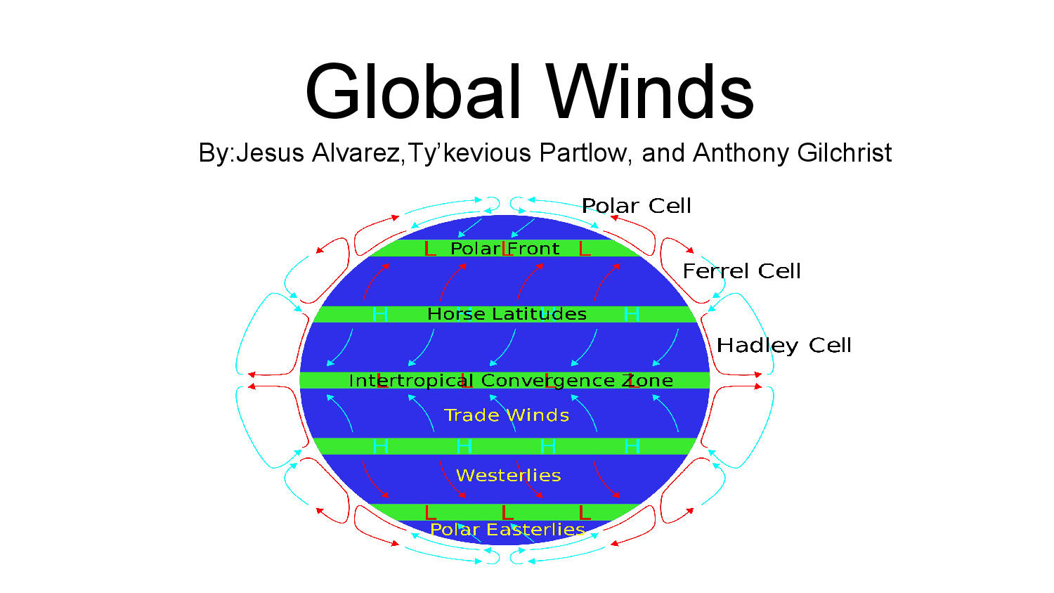 Global Winds by Jesus Alvarez - Flipsnack