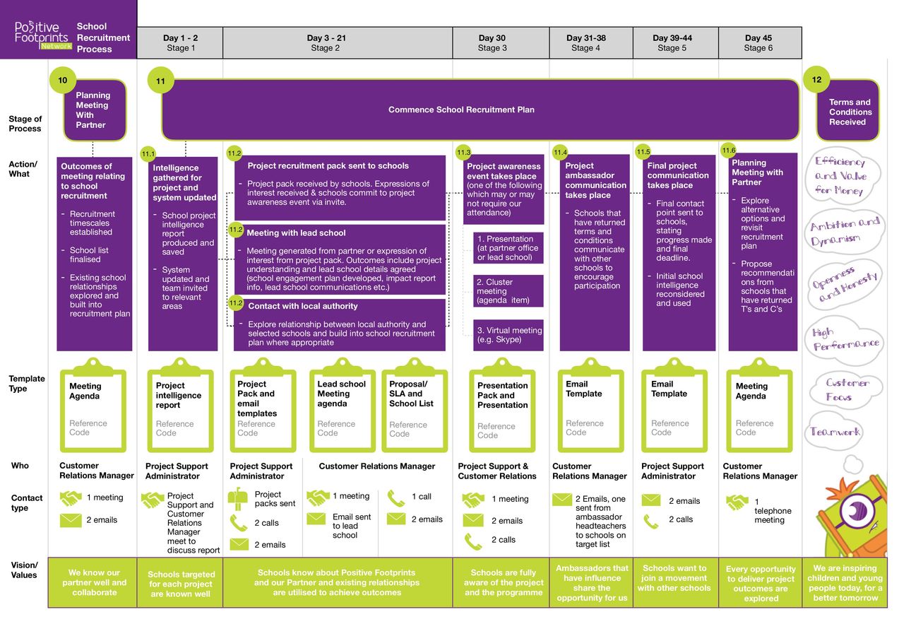School Recruitment Process copy by Joshua - Flipsnack