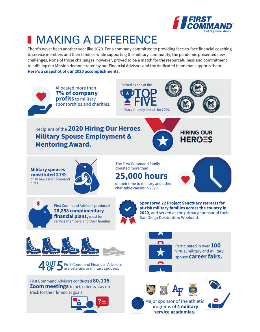 FC Making a Difference Flyer by Larry Cirillo - Flipsnack