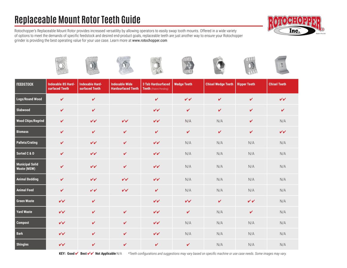 Replaceable Mount Rotor Teeth Guide Chart by Rotochopper - Flipsnack