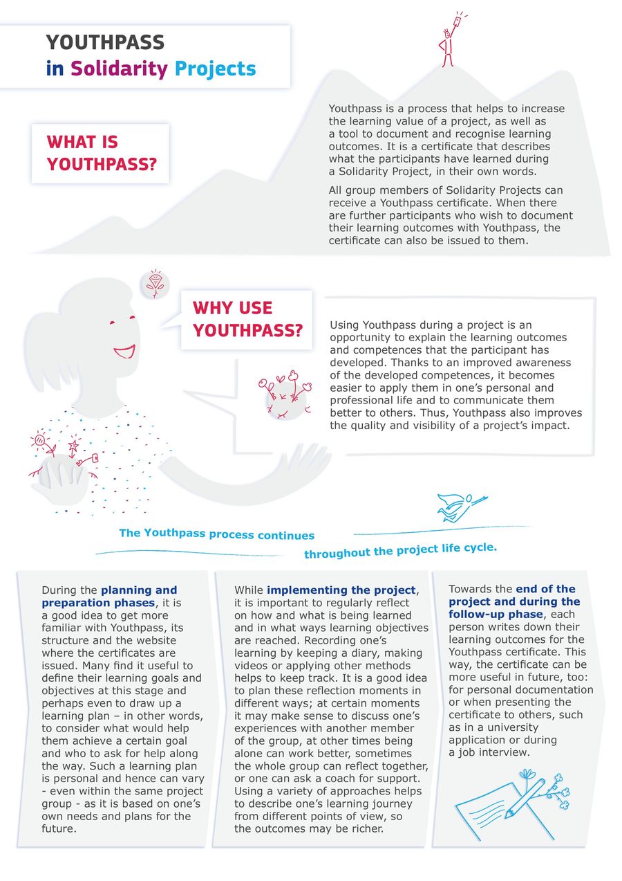 Youthpass in Solidarity Projects by... - Flipsnack