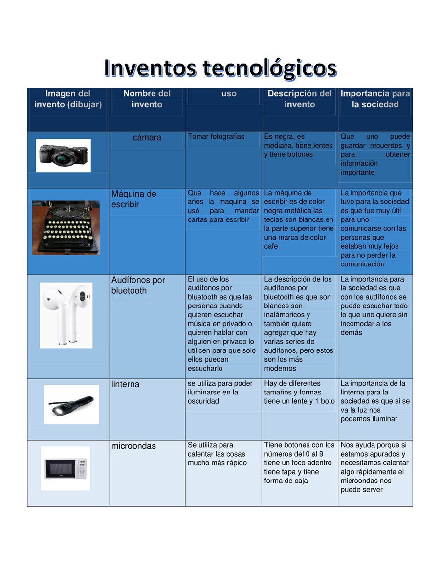 tabla de inventos tecnologicos mmmm by louise - Flipsnack