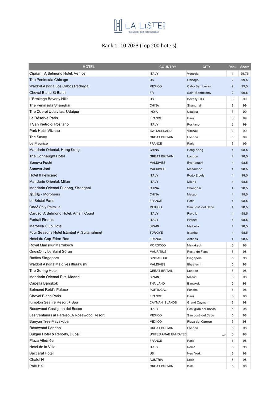 LA LISTE HOTELS Top 10 with 200 hotels 2023 by Charles Guillot - Flipsnack