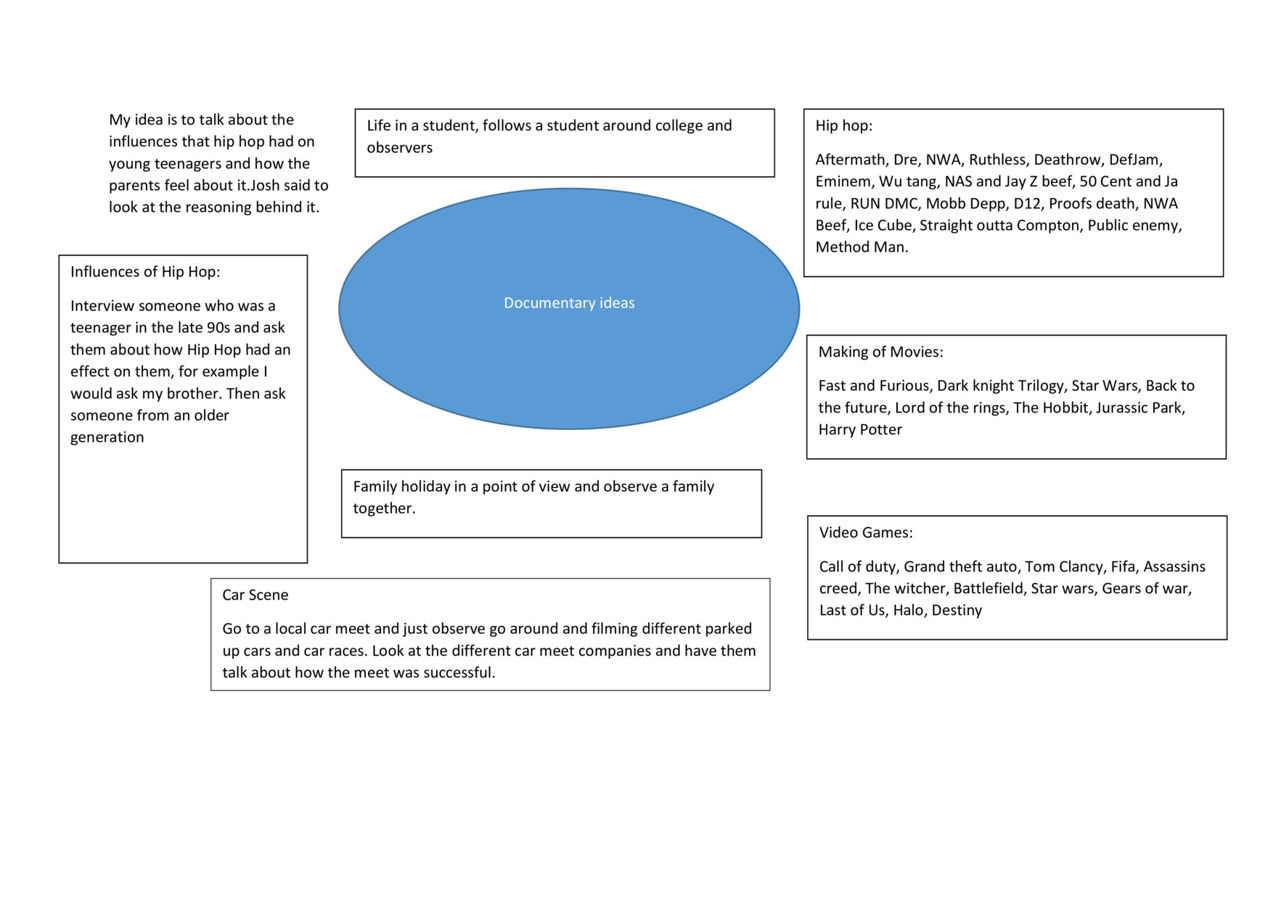 documentary mind map by jack hargreaves - Flipsnack