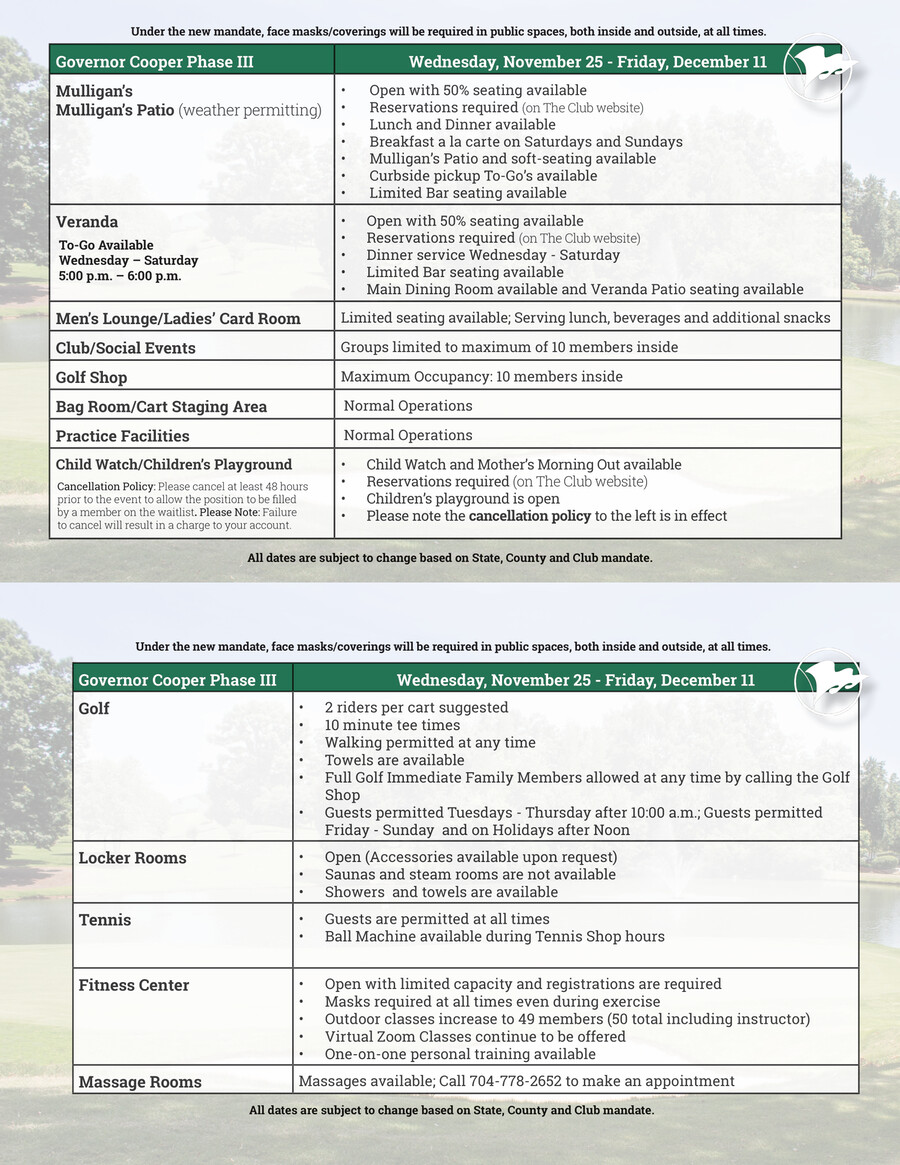 Phase III Extended Reopening Chart brightsign by The Peninsula Club ...