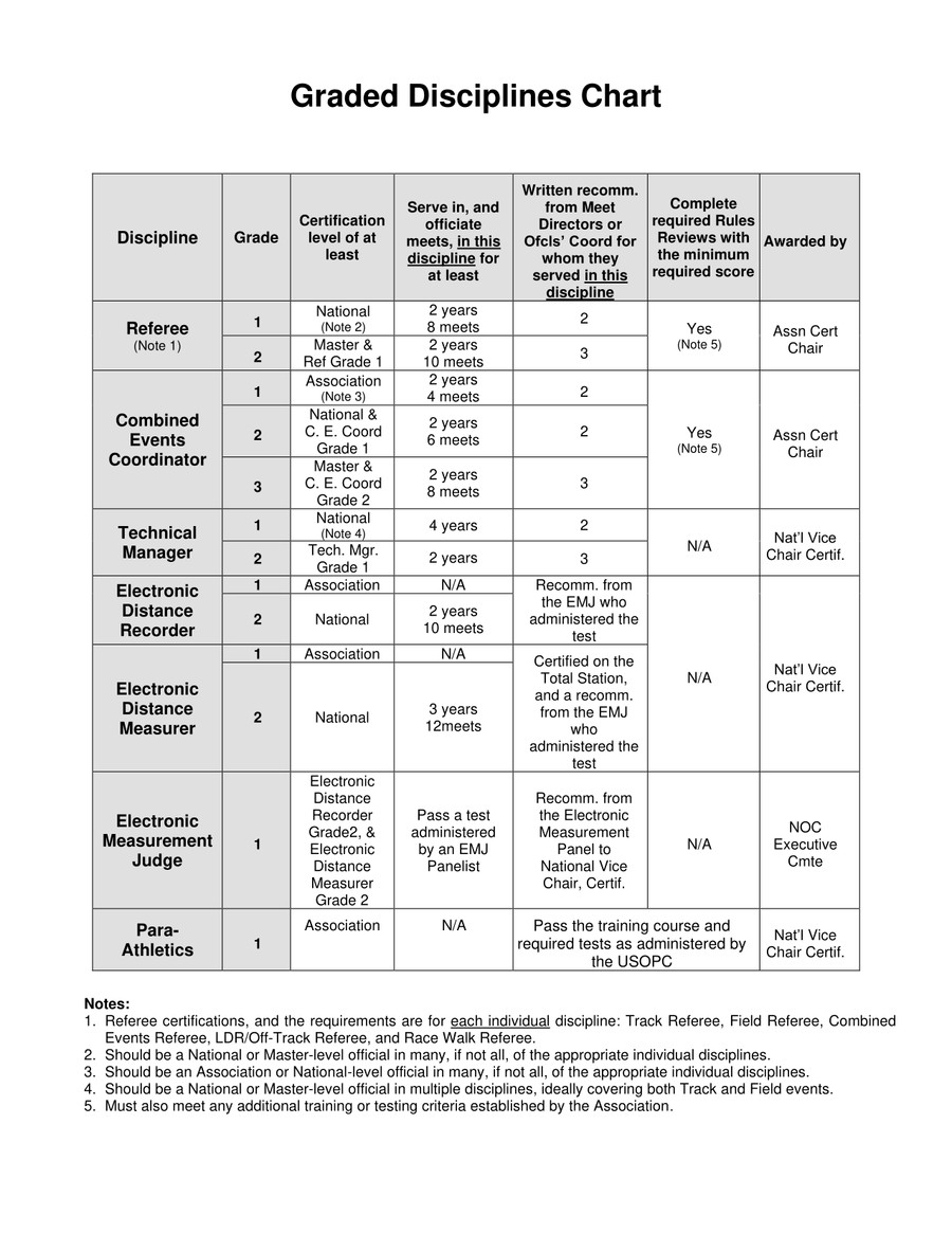 Graded Disciplines Chart by sarah.linehan - Flipsnack