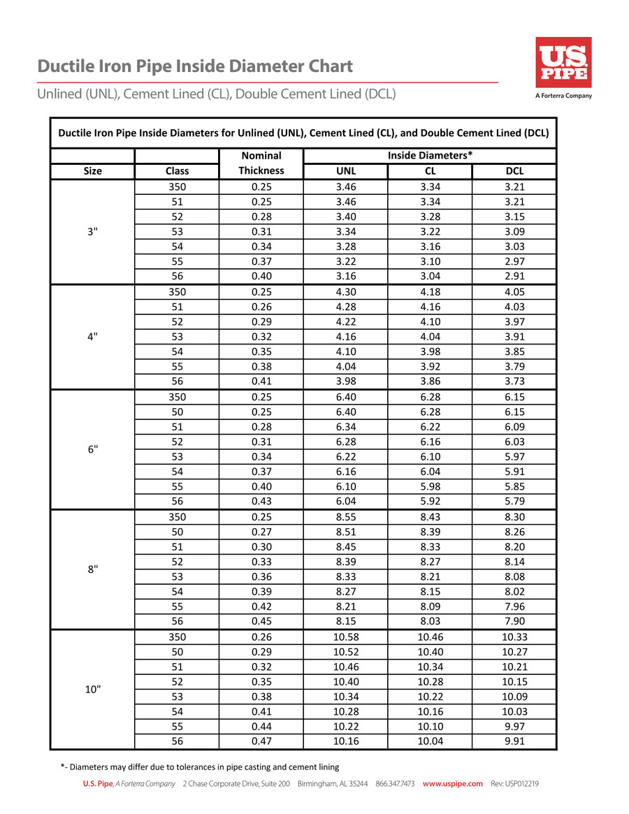 USPIPE DIP ID CHART 02052019 by US Pipe - Flipsnack