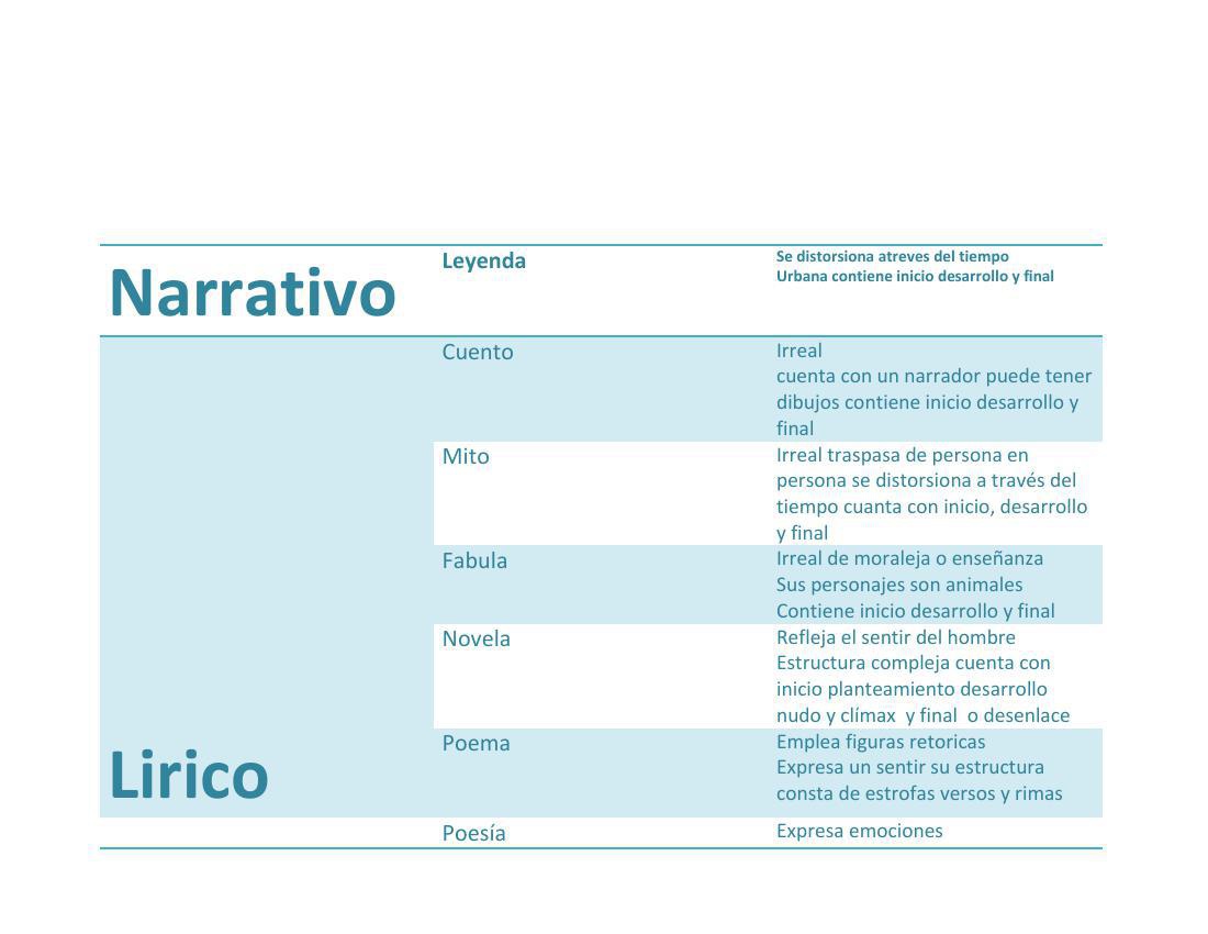 Portafolio de evidencias TLR Angel Zeus Valencia Zayas 2A de bac by ...