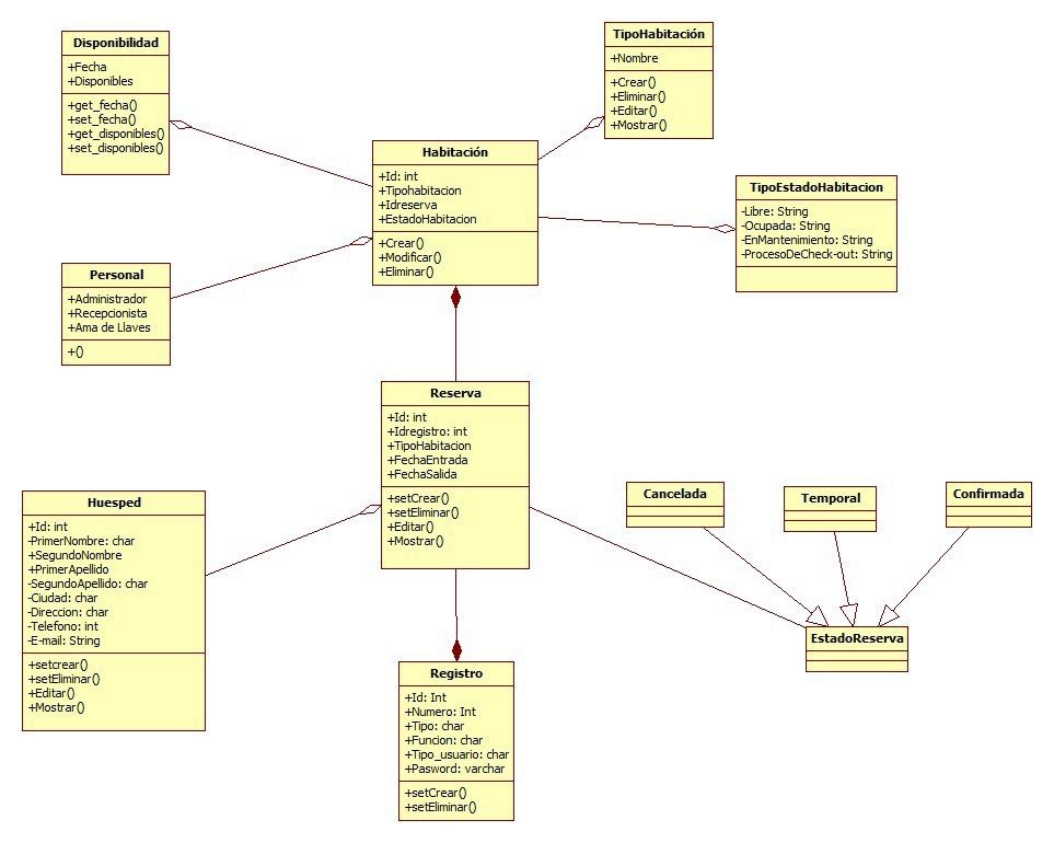 diagramaclases by Johanna Figueredo - Flipsnack