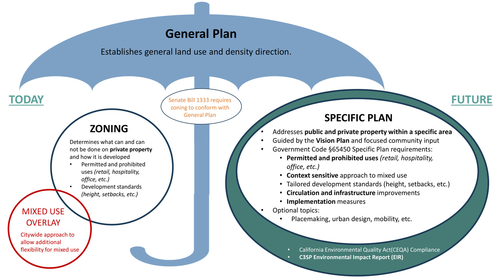 Specific Plan by Arellano Associates - Flipsnack