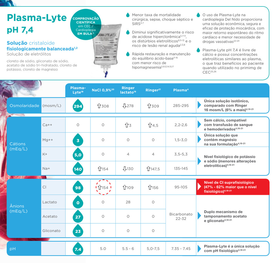 Plasma-lyte_Card by WDCOM - Flipsnack
