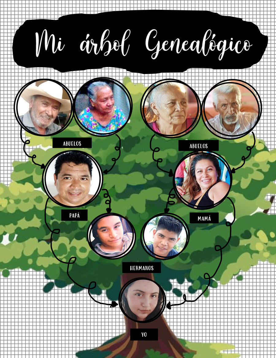 ARBOL GENEALOGICO ARLETH by Michelle Azuara - Flipsnack