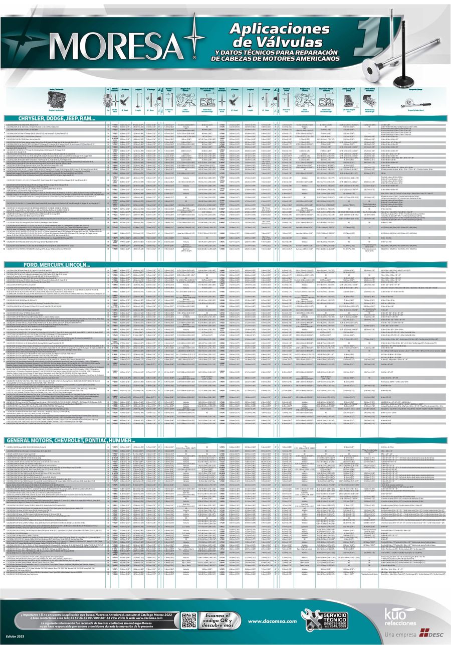 Aplicaciones de válvulas MORESA 2022 by Los... - Flipsnack