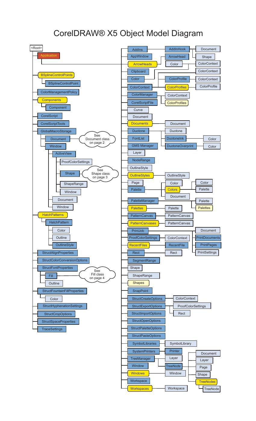 CorelDRAW Object Model Diagram by Anne - Flipsnack