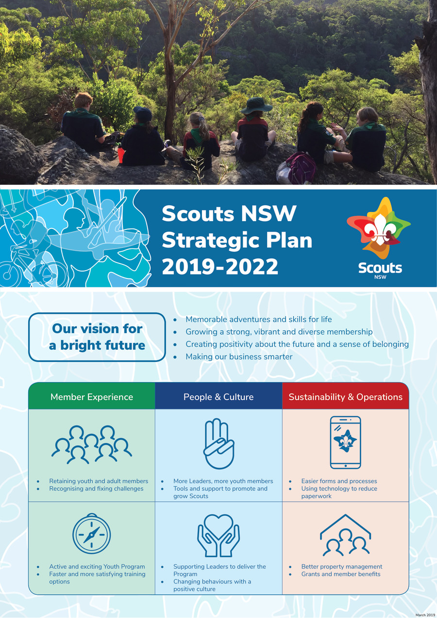 Strategic Plan Initiatives Booklet by Karmelo Aldover - Flipsnack