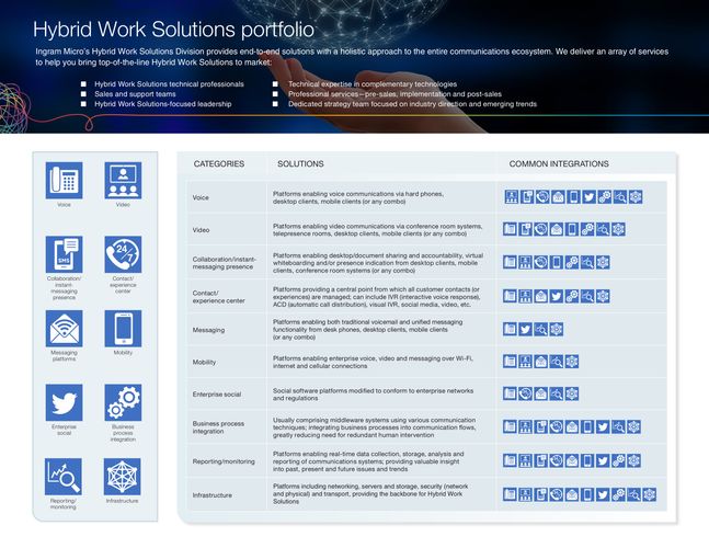 UCC Line Card by Ingram Micro...