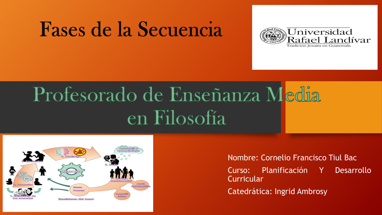 Fases de la Secuencia Didáctica by Roque Francisco Tiul - Flipsnack