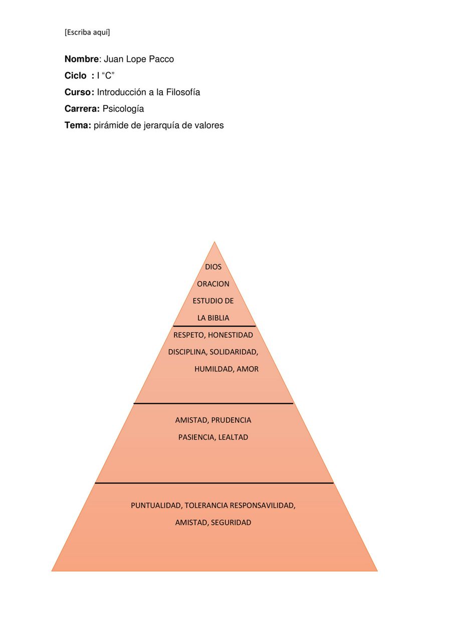 piramide de valores FILOSOFIA by 1juan - Flipsnack