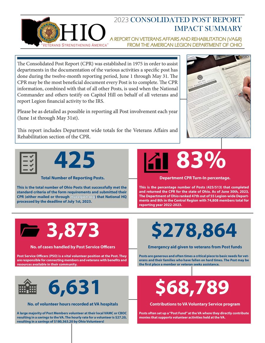 2023 Department CPR Impact Report by... - Flipsnack
