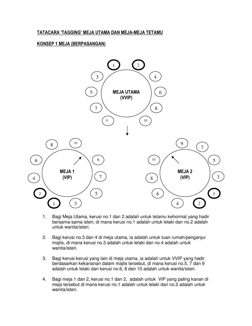 Tatacara_Susunan_dan_Tagging_Meja_Utama_dan_Meja_Tetamu by Phang Chia ...