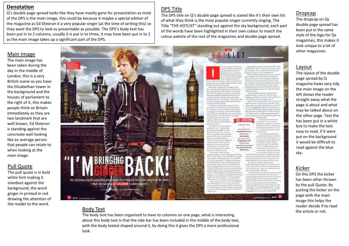 Music Magazine double page spread Analysis by Kyle Harris - Flipsnack