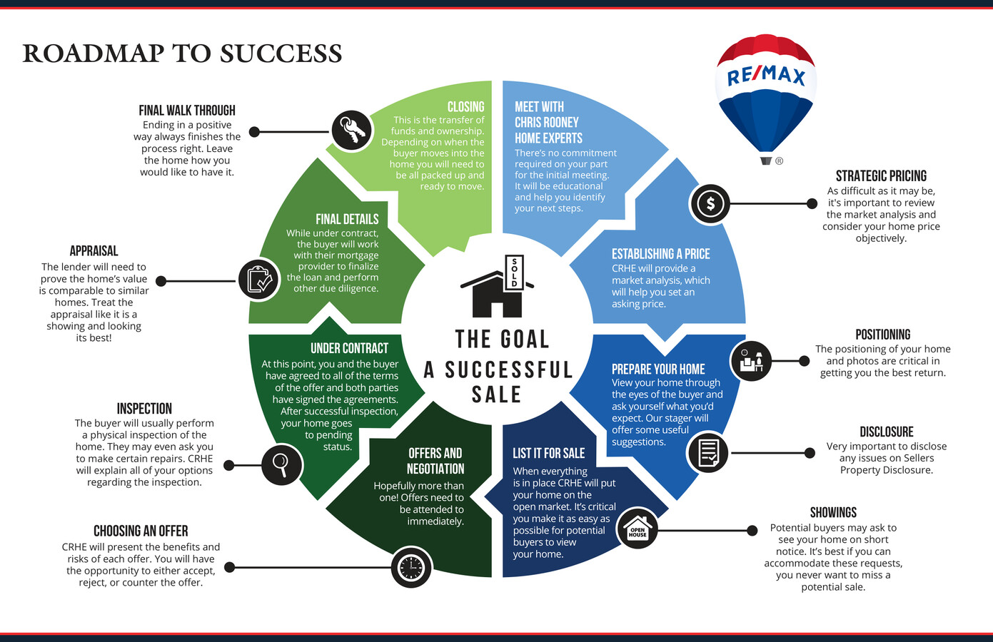 Roadmap to Success by Chris Rooney - Flipsnack