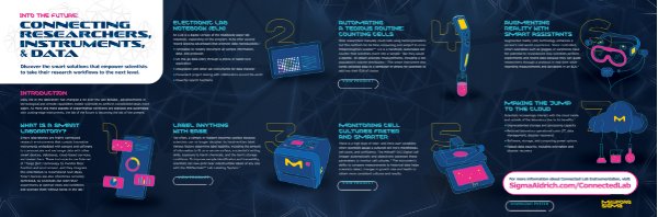 44678-TS-Merck-Lab-of-the-Future-Toolkit-Poster-IC by info - Flipsnack