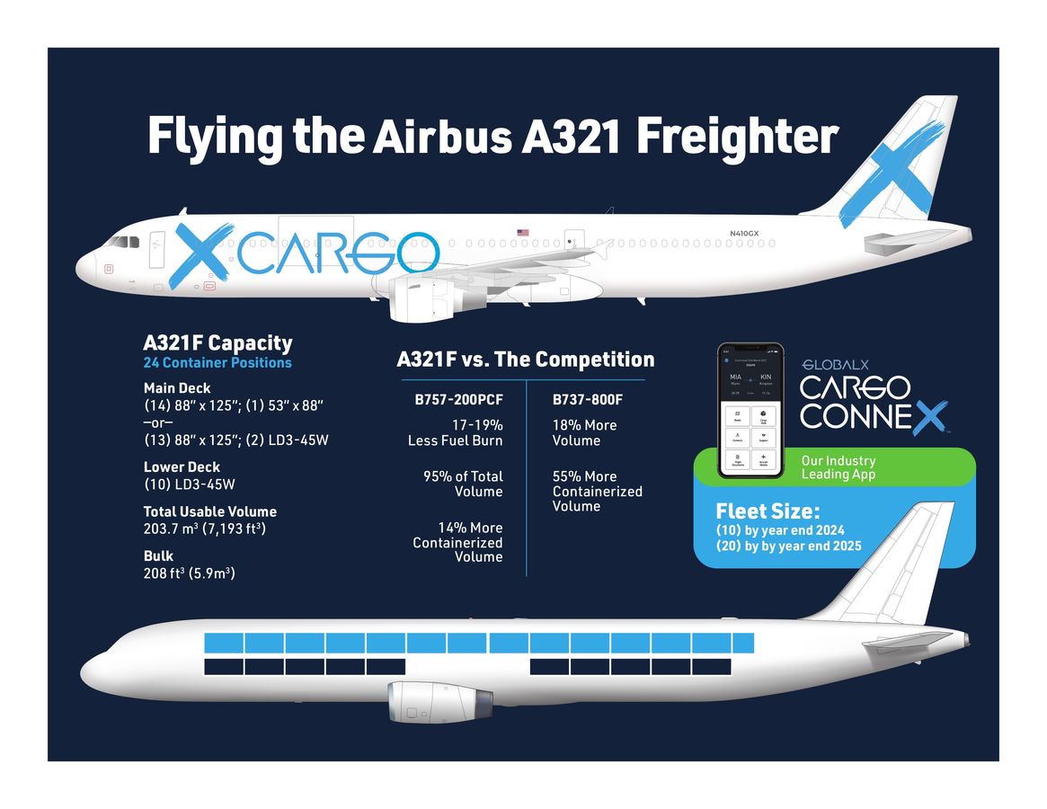 Air Cargo Americas 23 8x11 by Mark Salvador - Flipsnack