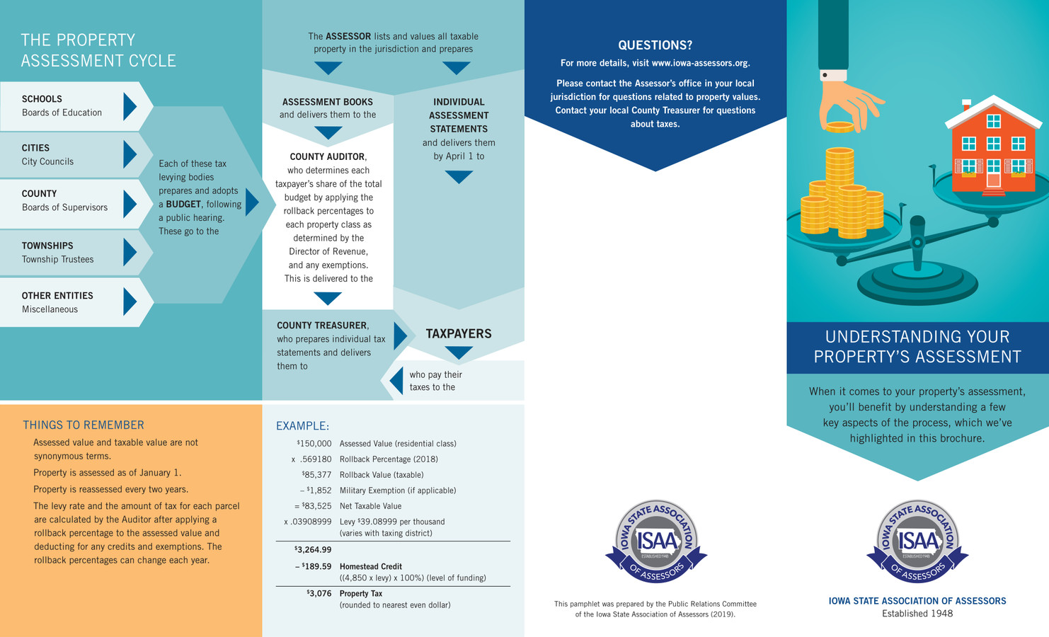 Understanding Your Property's Assessment Brochure by Lauren - Flipsnack