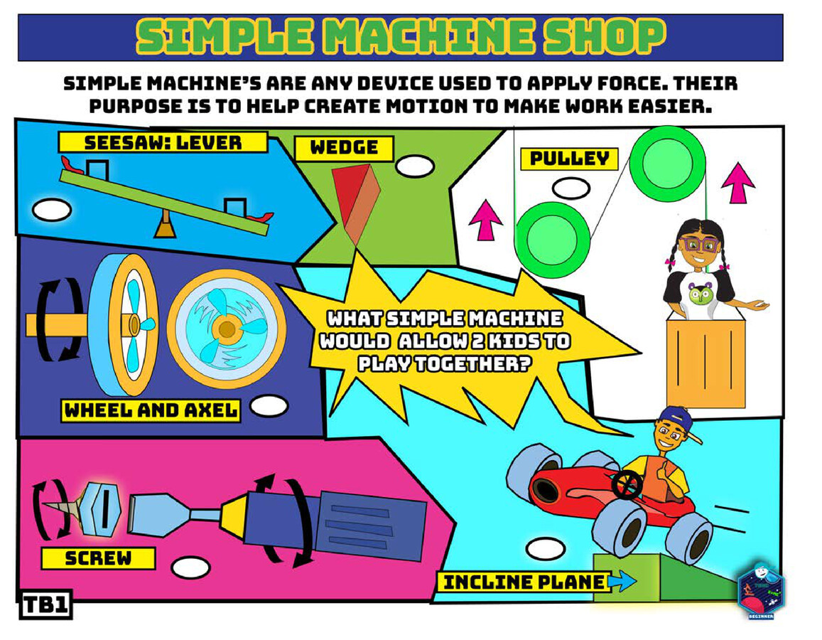 Tek Worksheet 001 Beginner fillable by Frikkie - Flipsnack