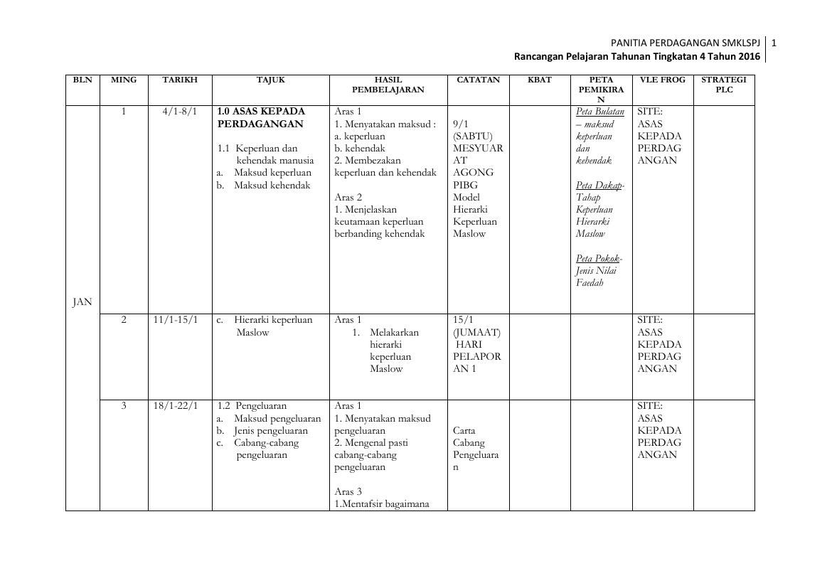 RPT FORM 4 2016 (BARU) by nooraziera09 - Flipsnack