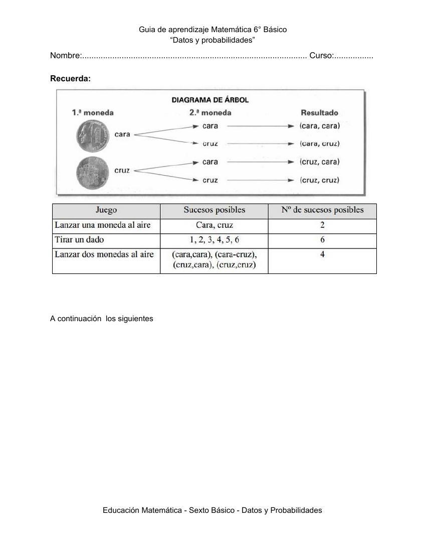 Guía de aprendizaje matemática 6to básico, datos y azar Jessica by ...
