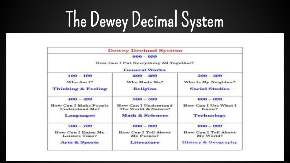 Trina's Dewey Decimal System Slide Show by sanfordtr - Flipsnack