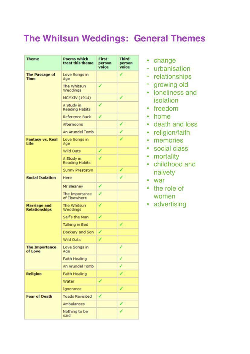 Larkin: General Themes by saskiasimm - Flipsnack