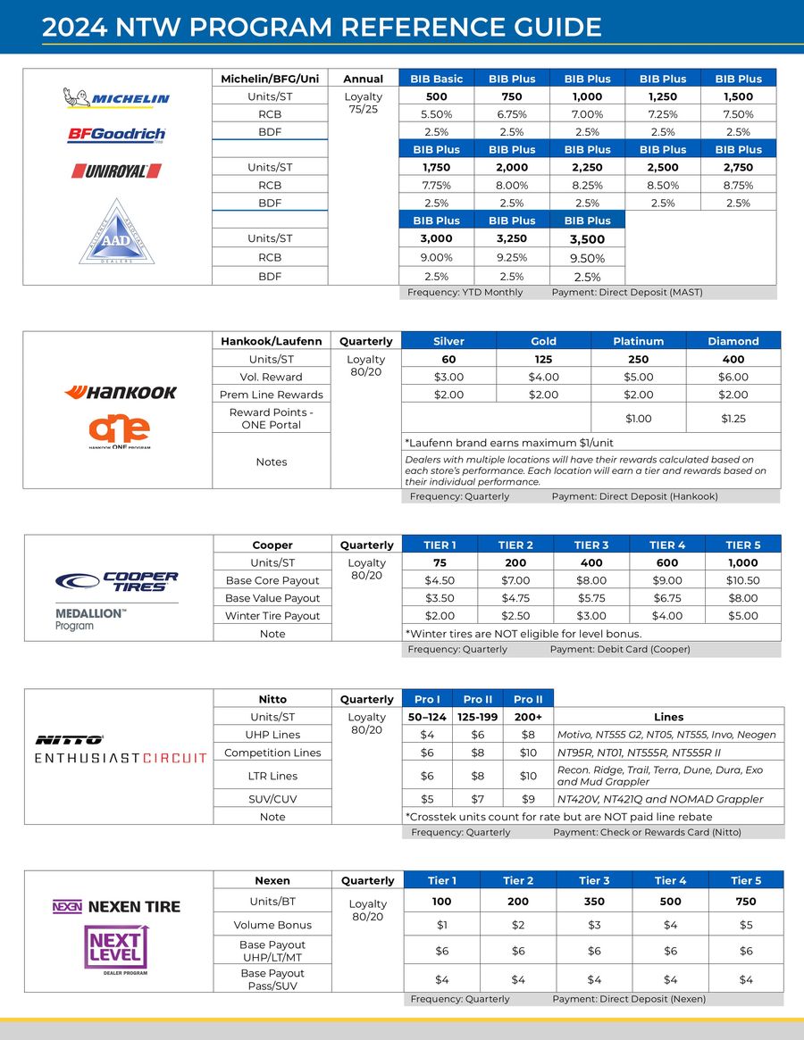 2024 Digital Sales Kit - Associate Dealer Guide by TBC - Flipsnack