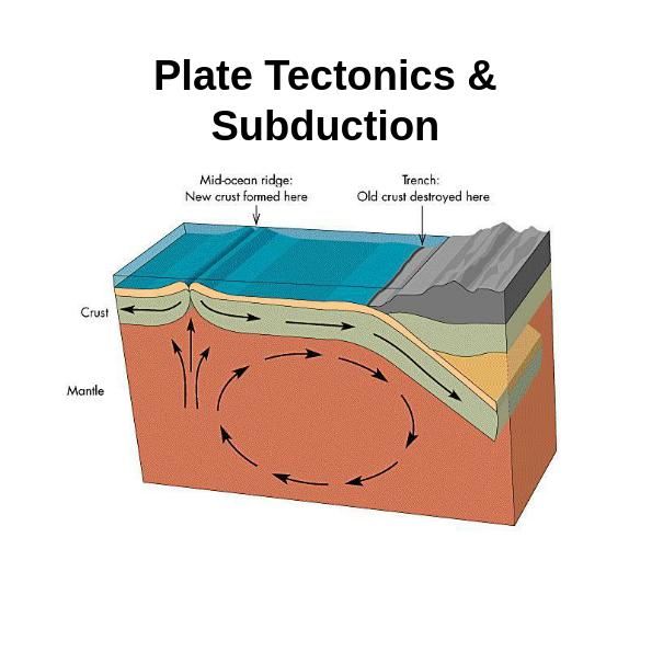 Tectonic Plates by kate m by kate - Flipsnack