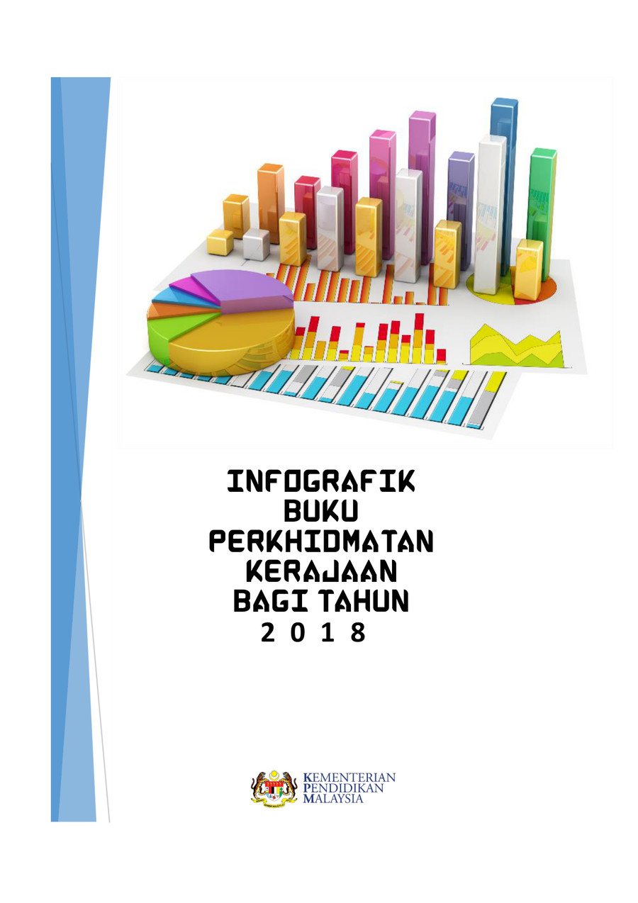 INFOGRAFIK A4 by Mohd Herda Fiza... - Flipsnack