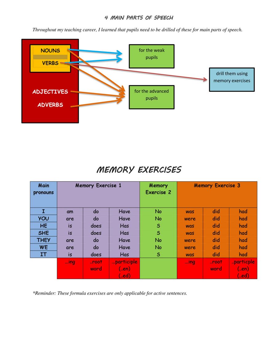 english formula by halizah - Flipsnack