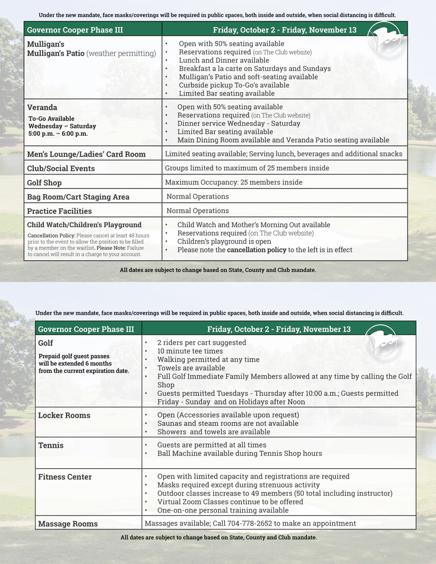 Phase III Reopening Chart for web by The Peninsula Club - Flipsnack