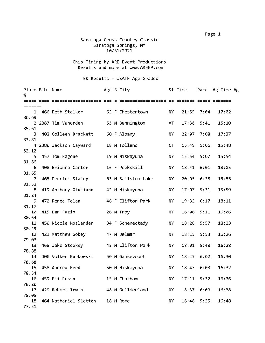 2021 SXCC Results by sarah.linehan - Flipsnack
