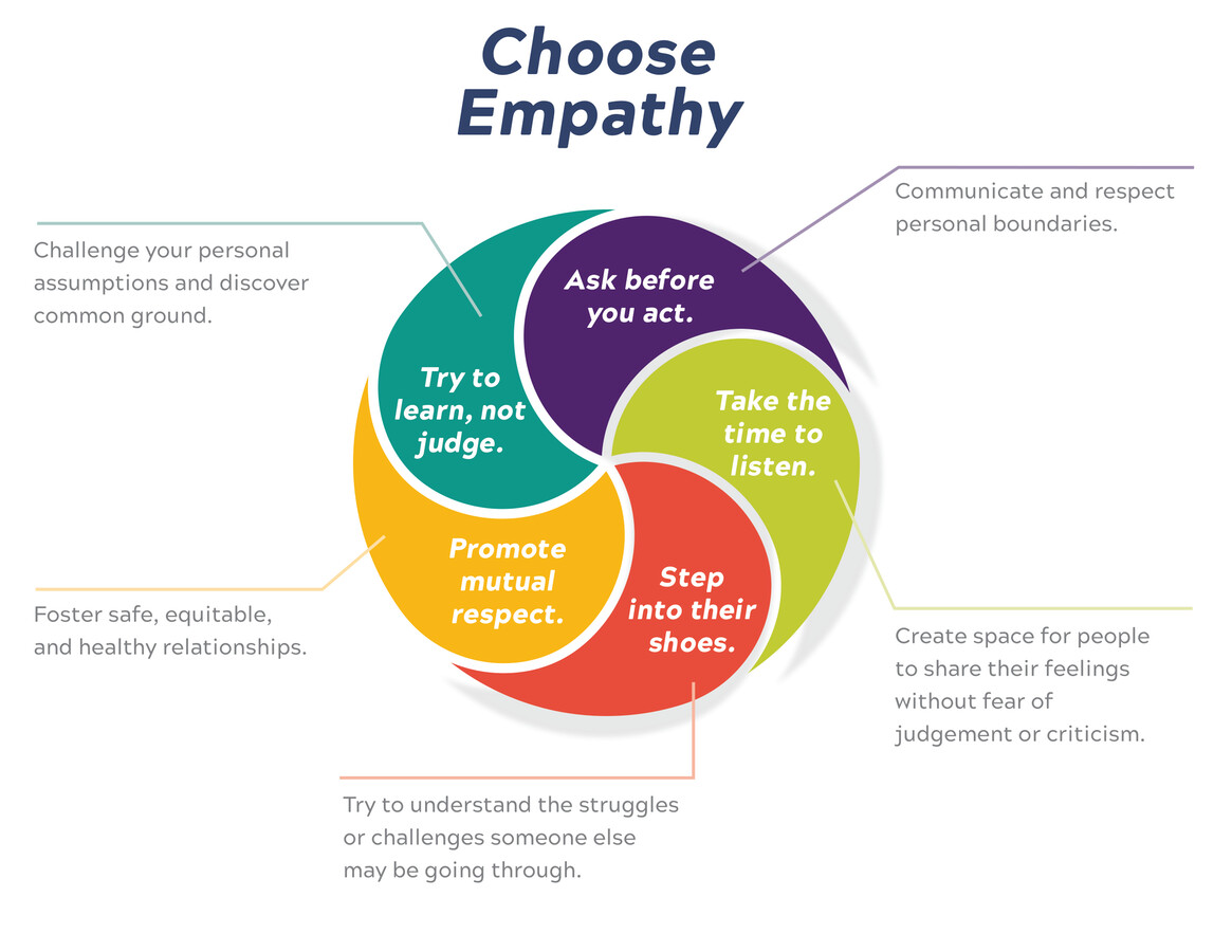choose empathy infographic by Christina Friehauf - Flipsnack