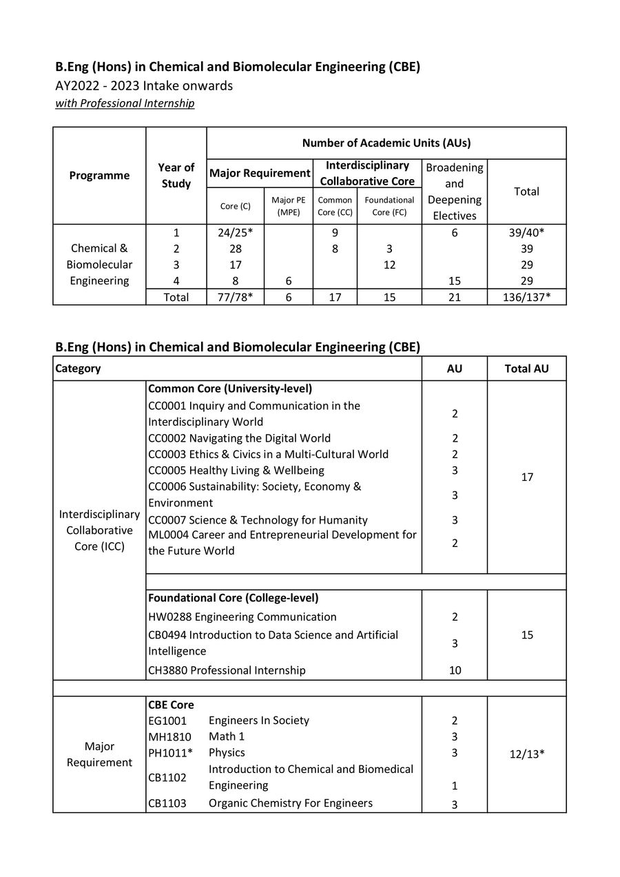 AY2022 CBE Study Plan by NTU