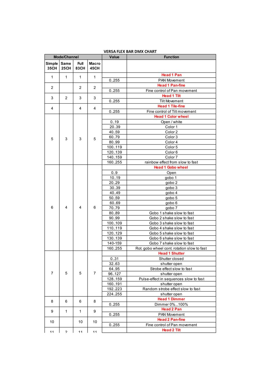 VERSA FLEX BAR DMX CHART by Ken - Flipsnack