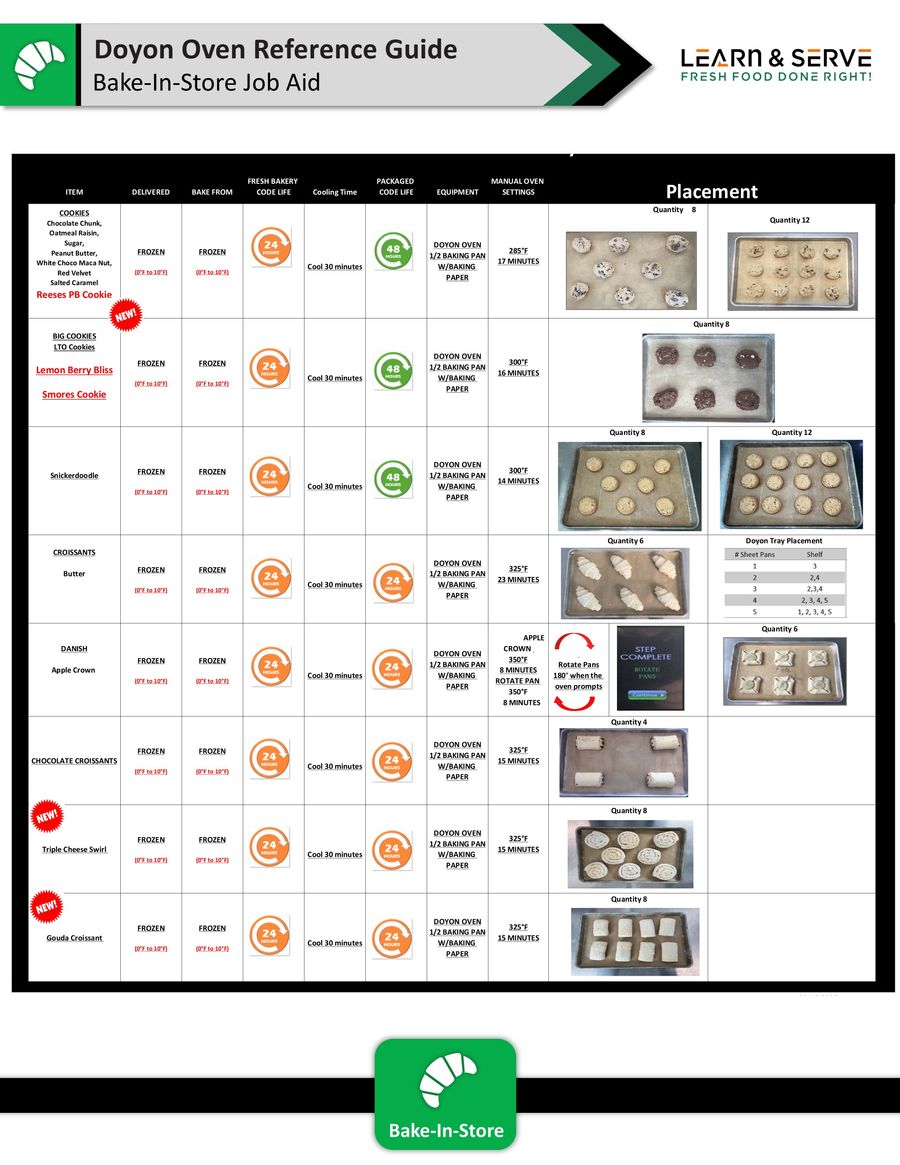 All Ovens - Reference Guide by Learn &... - Flipsnack