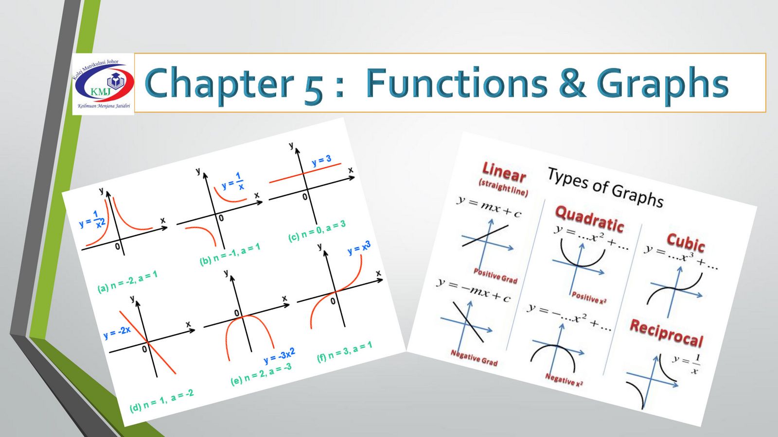 Functions and graph activities by LIM HWEE CHENG - Flipsnack