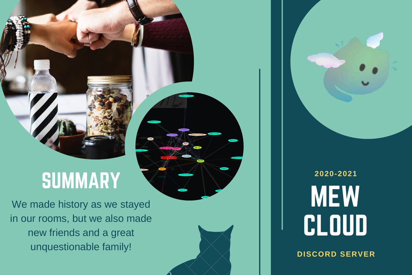 MEW CLOUD MAG FINAL 2020-2021 by Master Snowy - Flipsnack