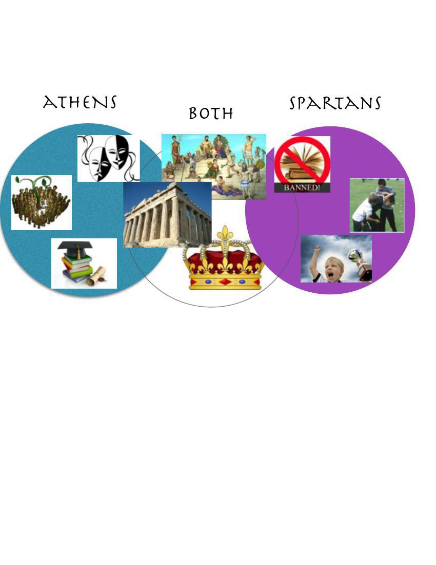 Greek Mythology And Roman Mythology Venn Diagram Venn Diagra