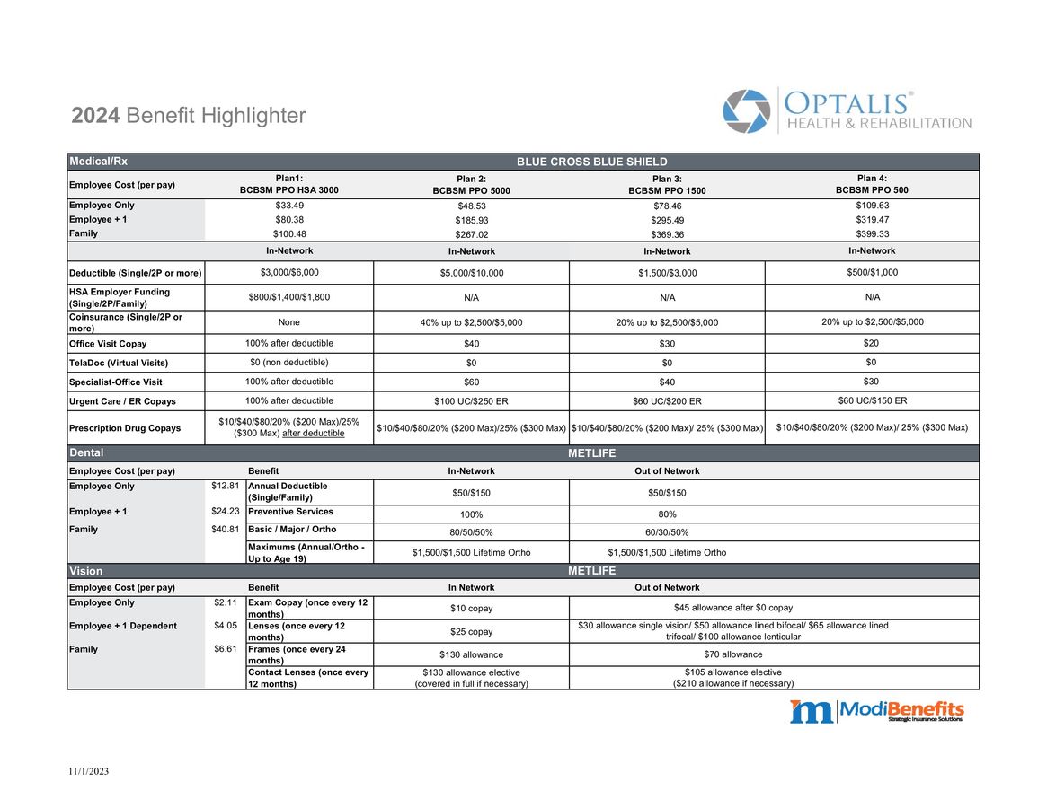 Optalis Benefit Highlighter by Modi Benefits - Flipsnack