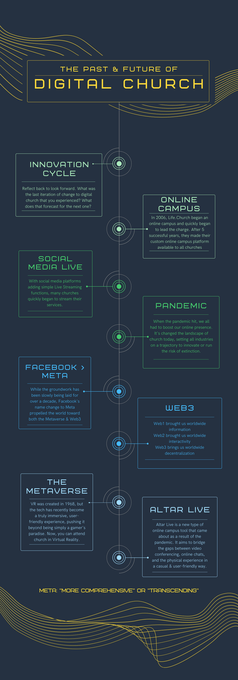 Altar Live TV - Future of Digital Church (Metaverse, Altar L by One ...