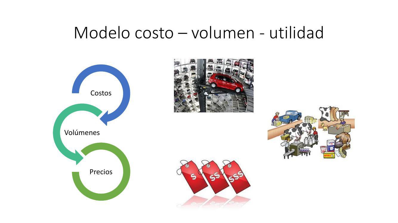 Unidad 3 Modelo costo – volumen - utilidad by... - Flipsnack